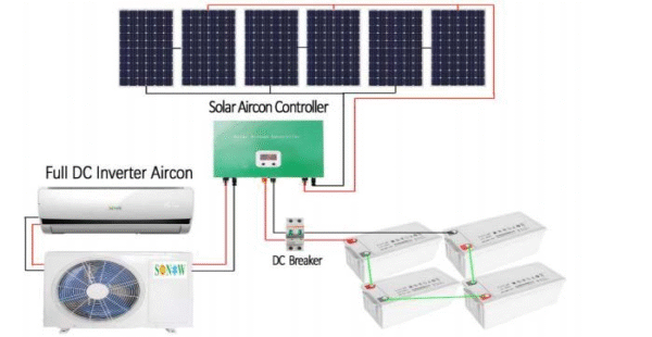 Understanding the Difference Between AC and DC in Solar Energy